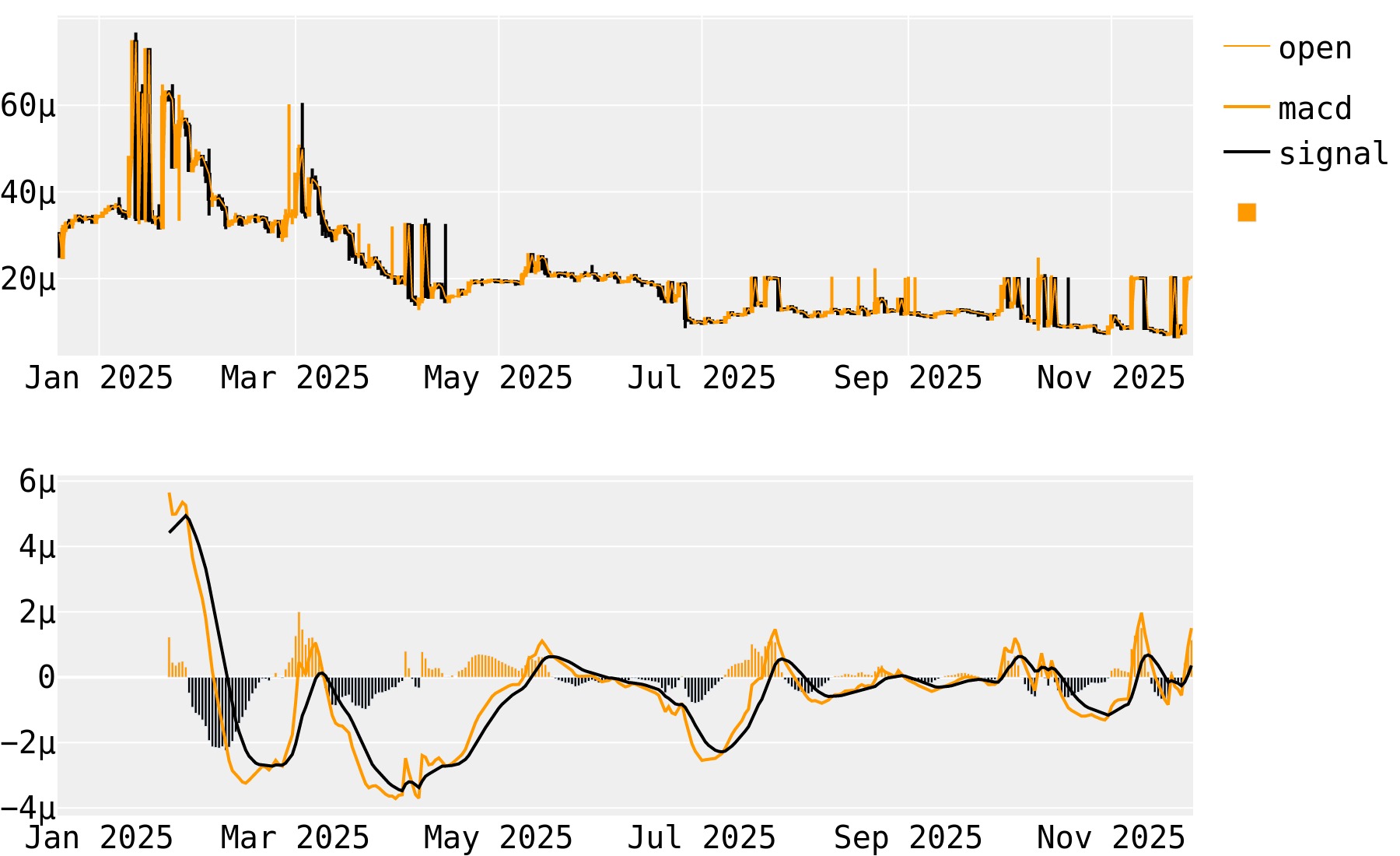 UnFederalReserve MACD