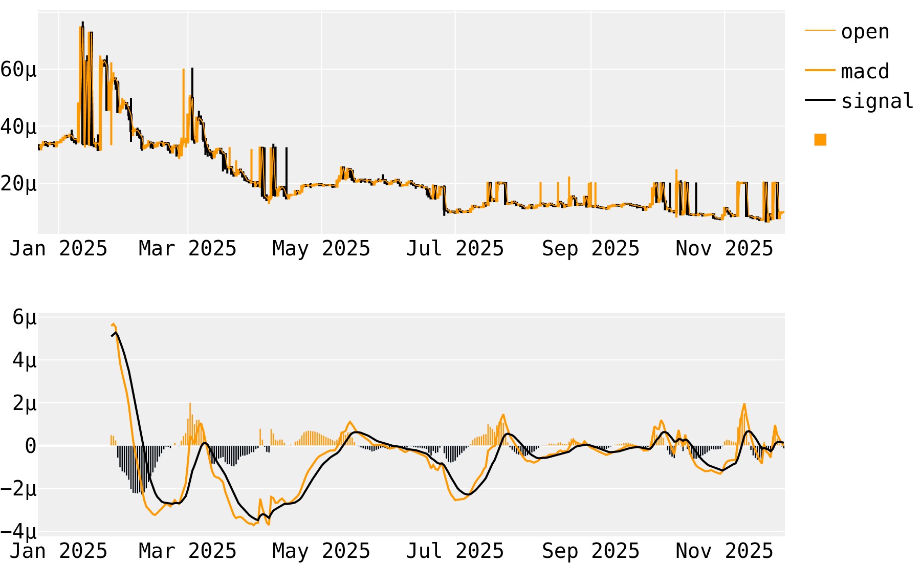 UnFederalReserve MACD