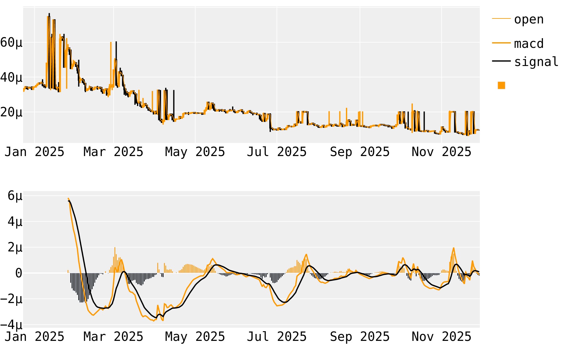 UnFederalReserve MACD