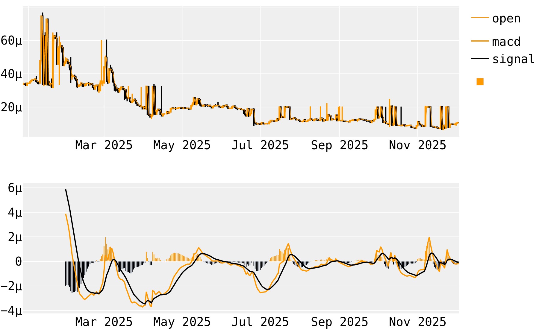 UnFederalReserve MACD