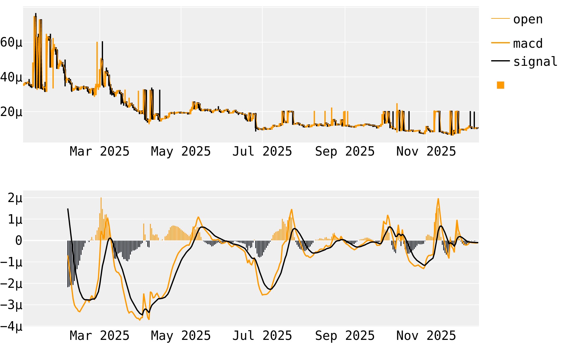 UnFederalReserve MACD