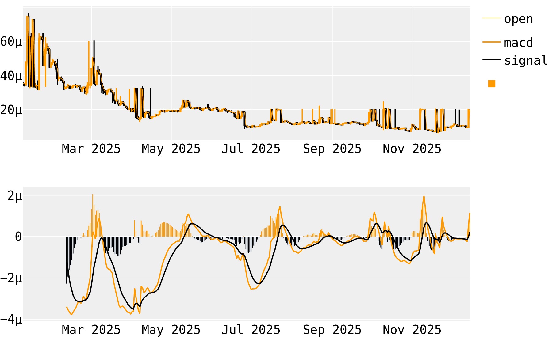 UnFederalReserve MACD