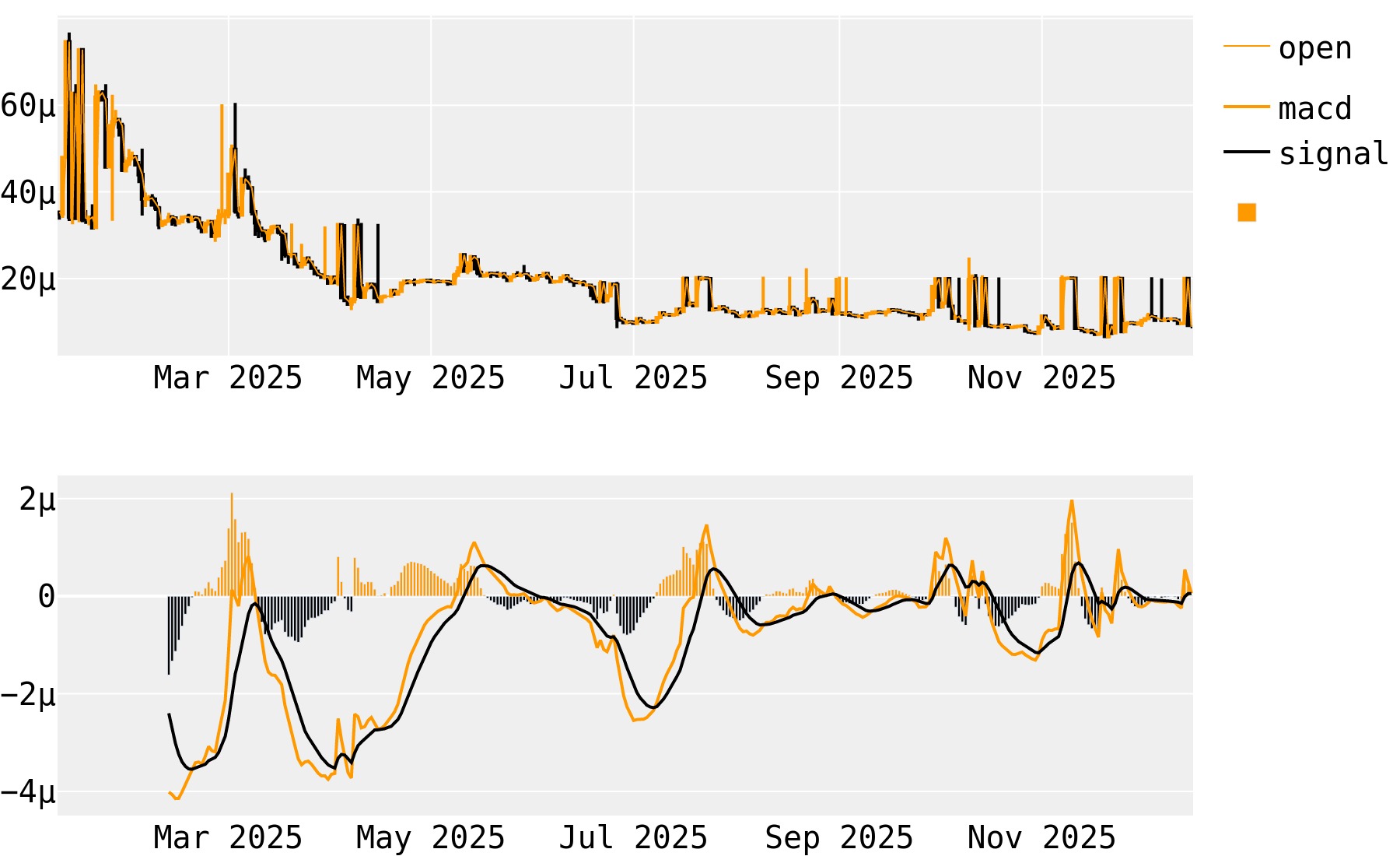 UnFederalReserve MACD