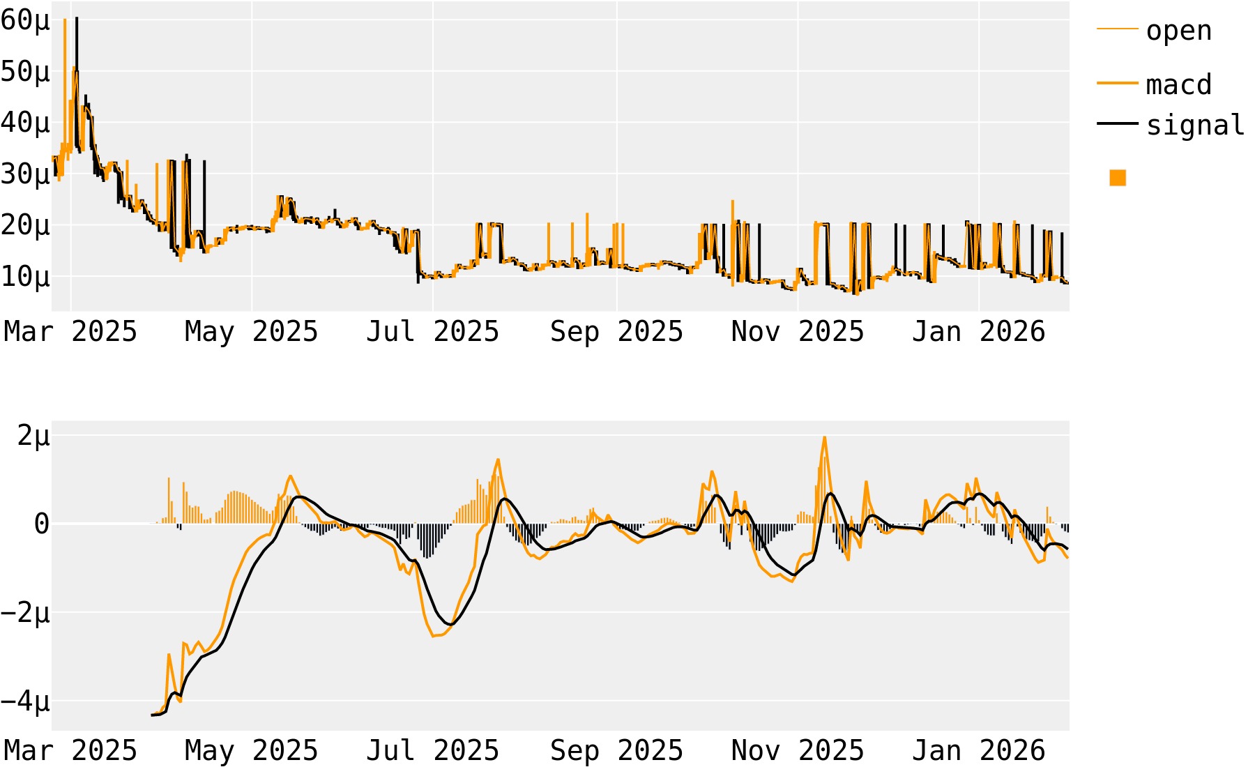 UnFederalReserve MACD