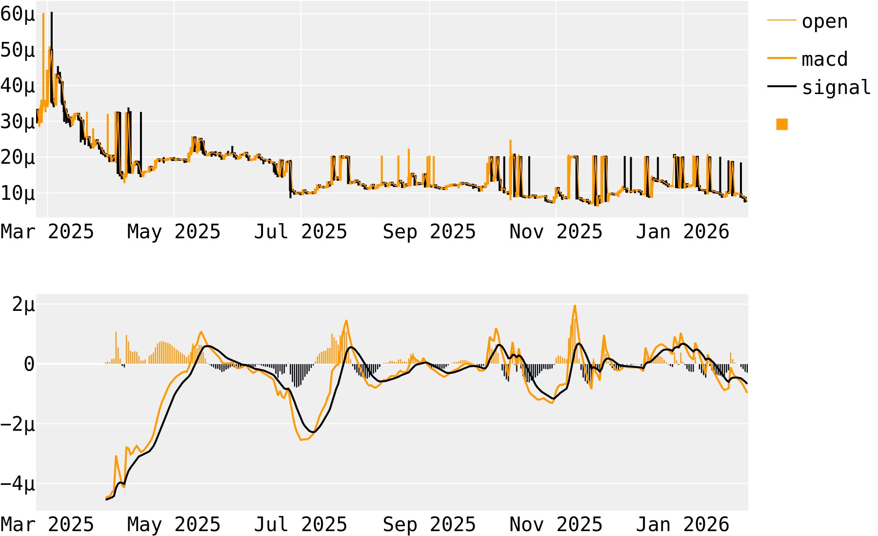 UnFederalReserve SMA