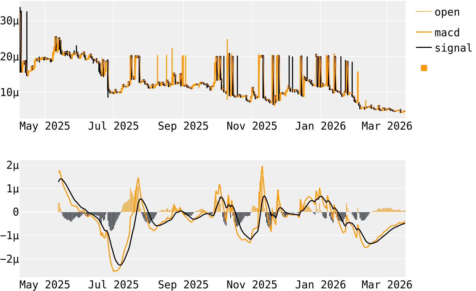 UnFederalReserve MACD