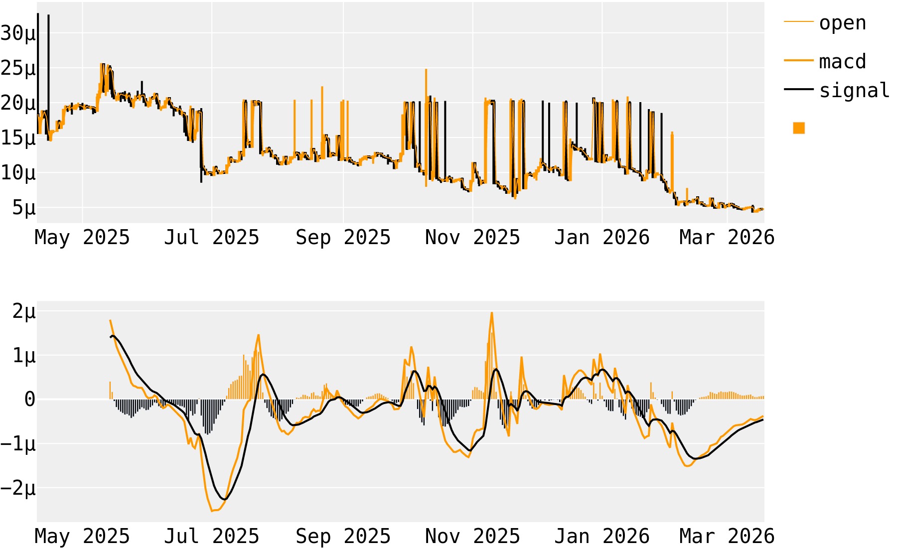 UnFederalReserve SMA