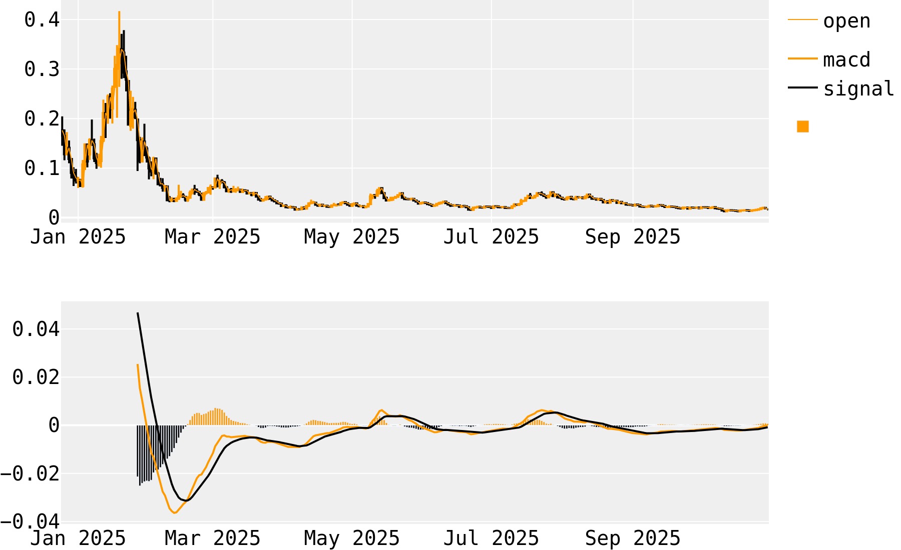Unicorn Fart Dust SMA