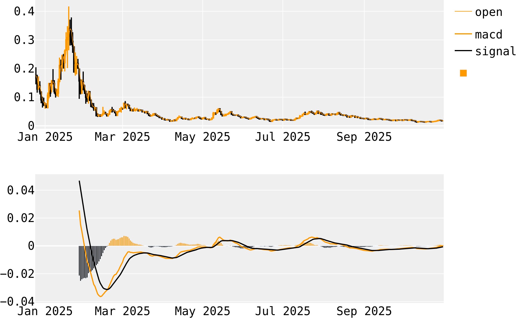 Unicorn Fart Dust MACD