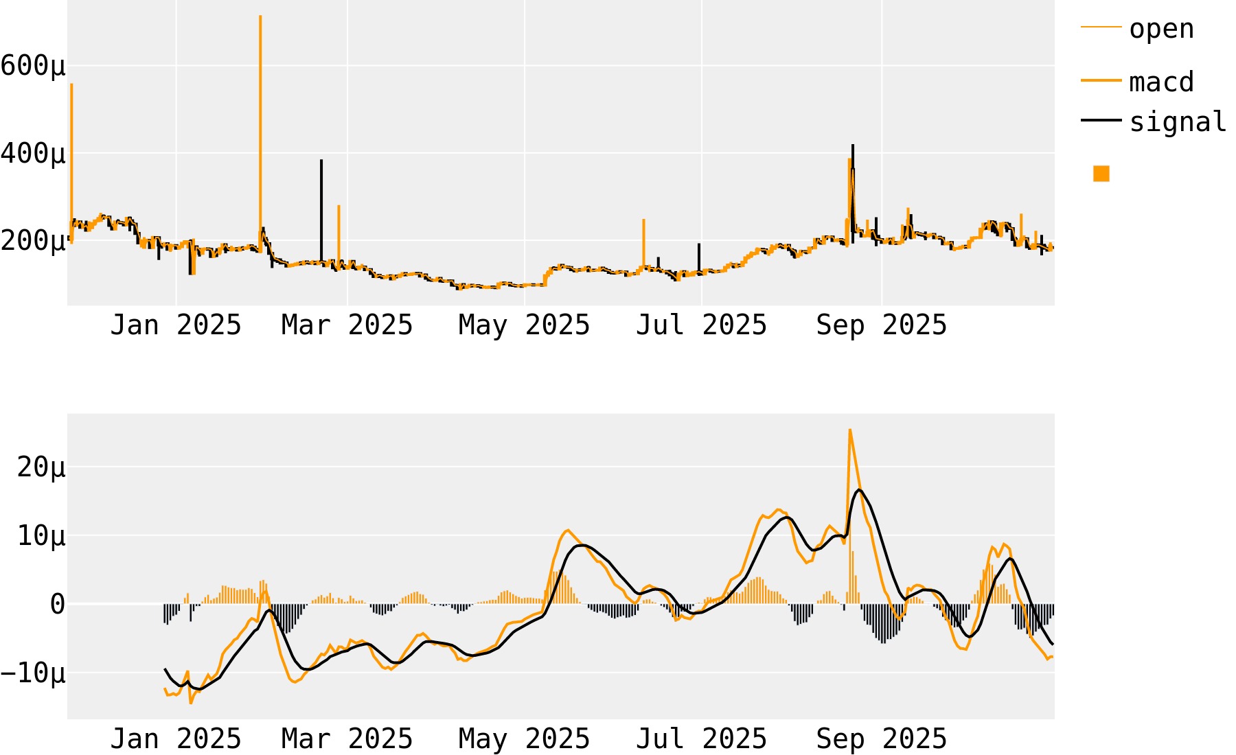 UNION Protocol Governance Token SMA