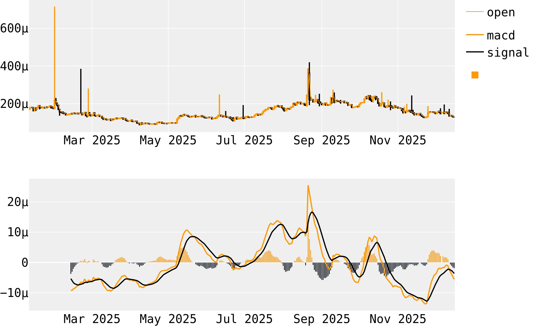 UNION Protocol Governance Token SMA
