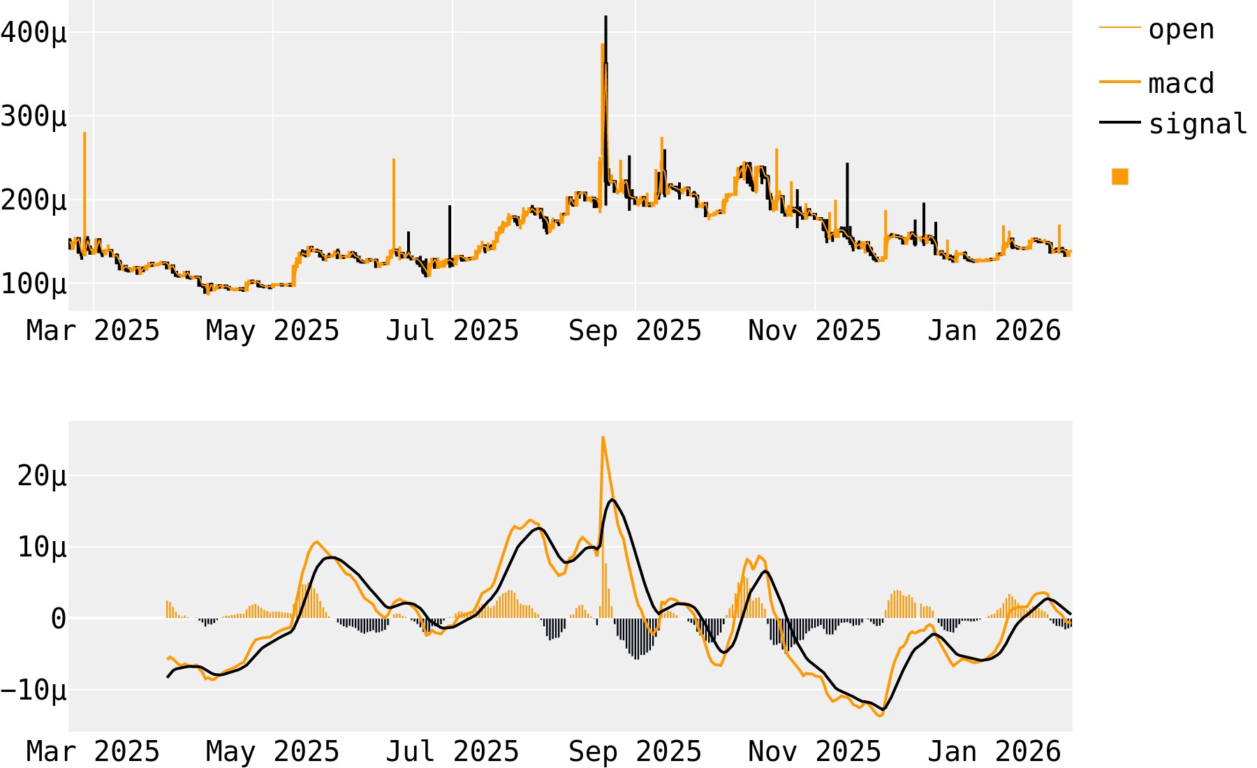 UNION Protocol Governance Token SMA