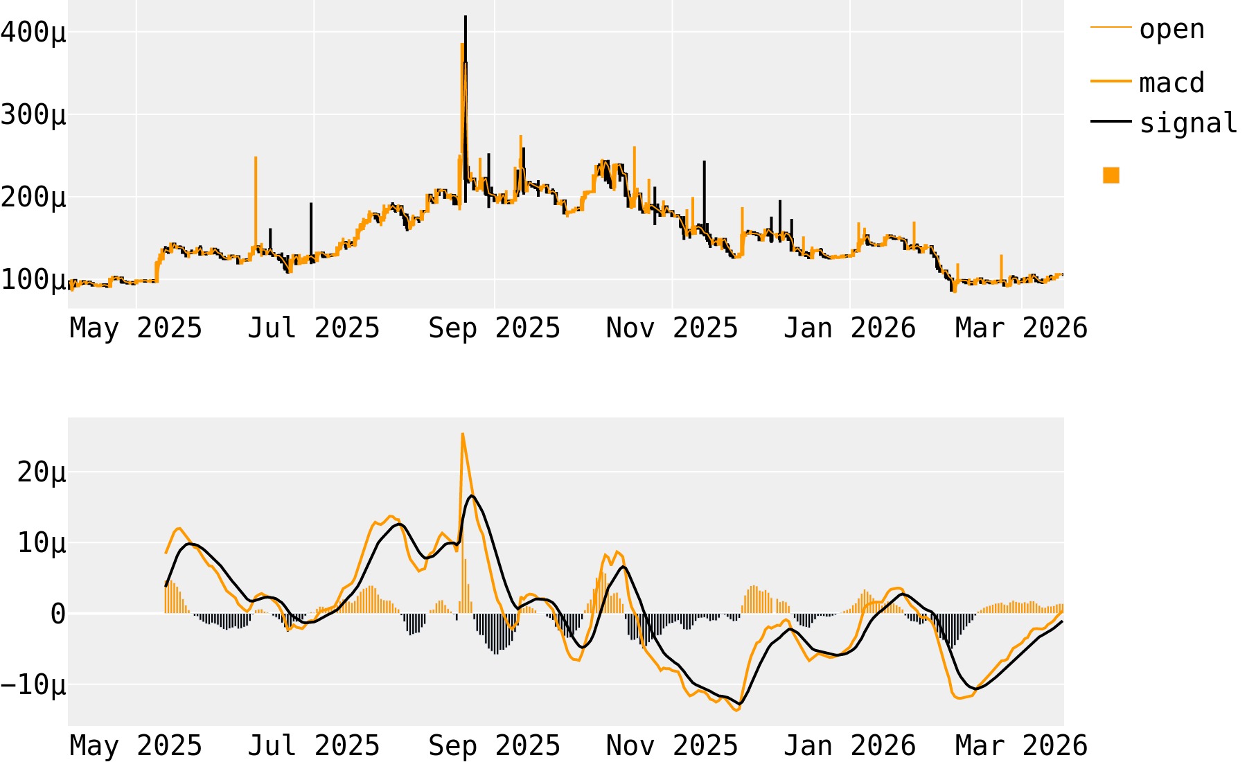 UNION Protocol Governance Token SMA