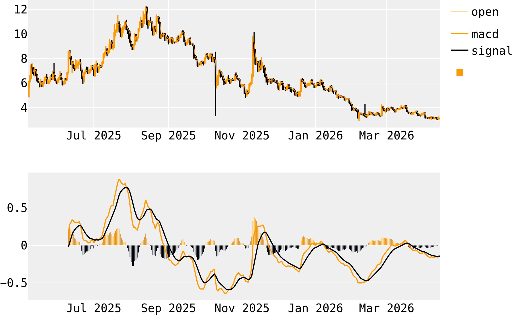 Predicción del precio de Uniswap (UNI) para 2026 - 2030/2040