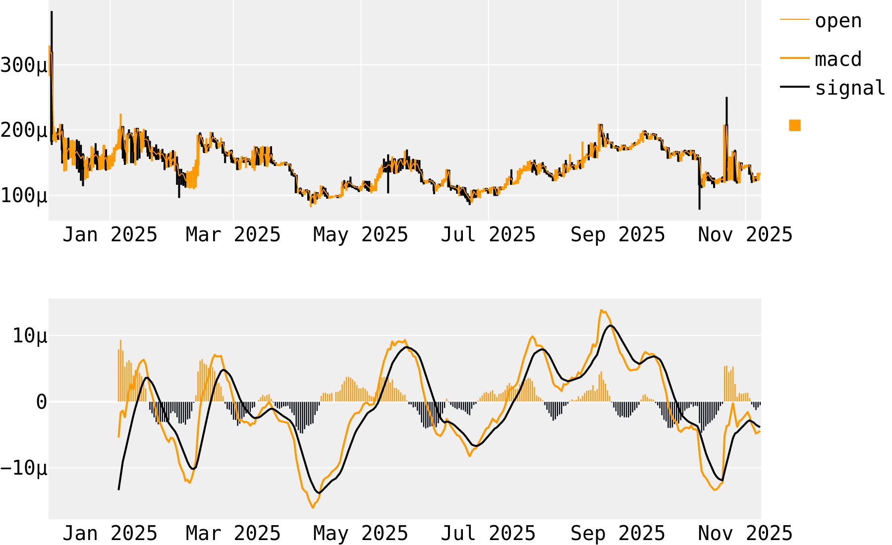 Unity Matrix Commons MACD