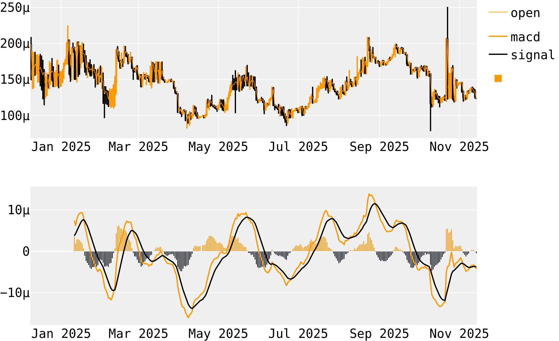 Unity Matrix Commons MACD
