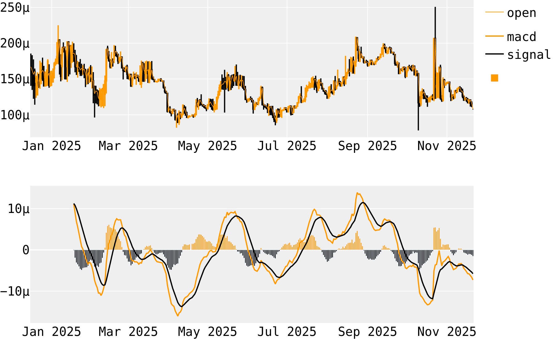 Unity Matrix Commons MACD