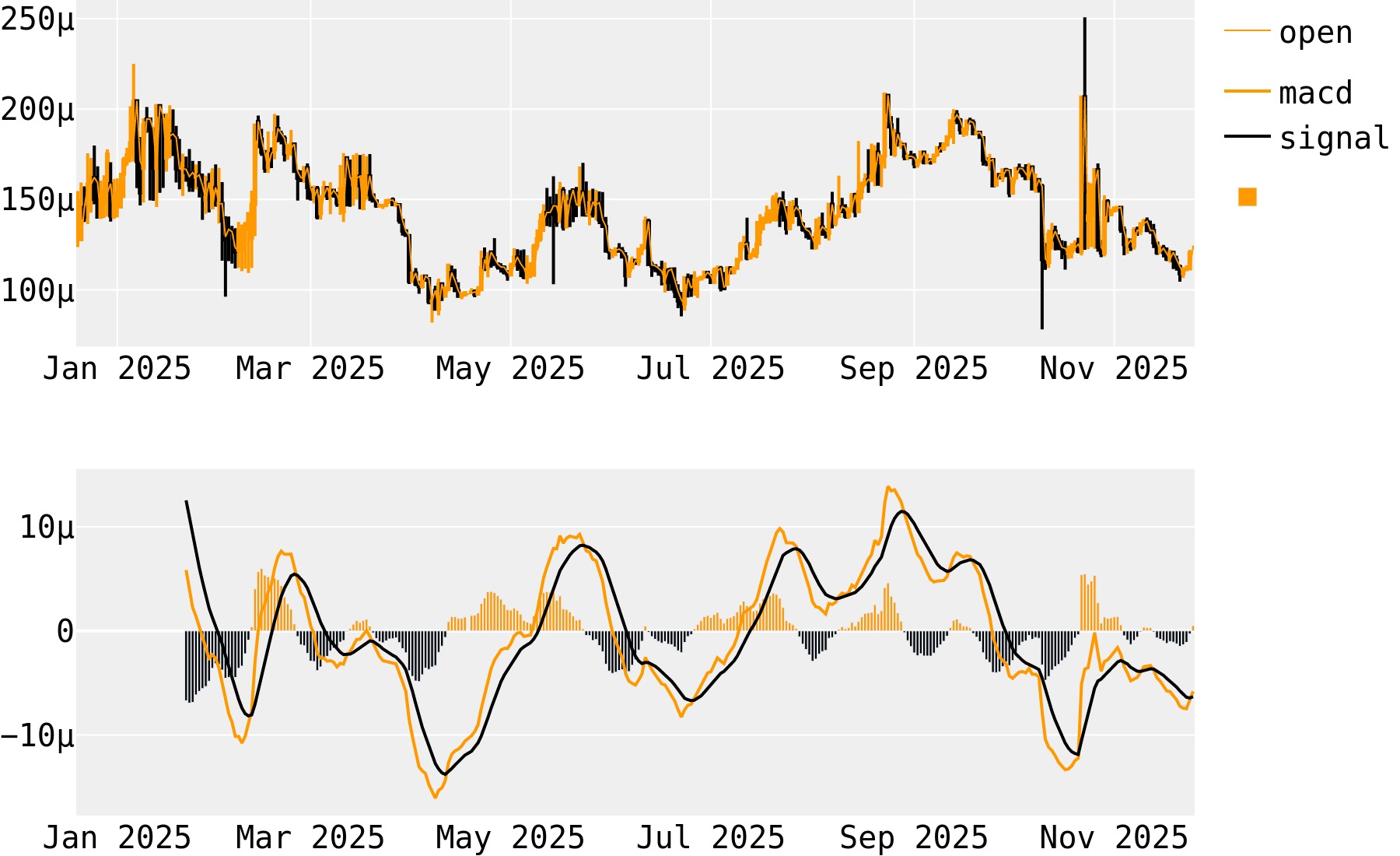 Unity Matrix Commons MACD