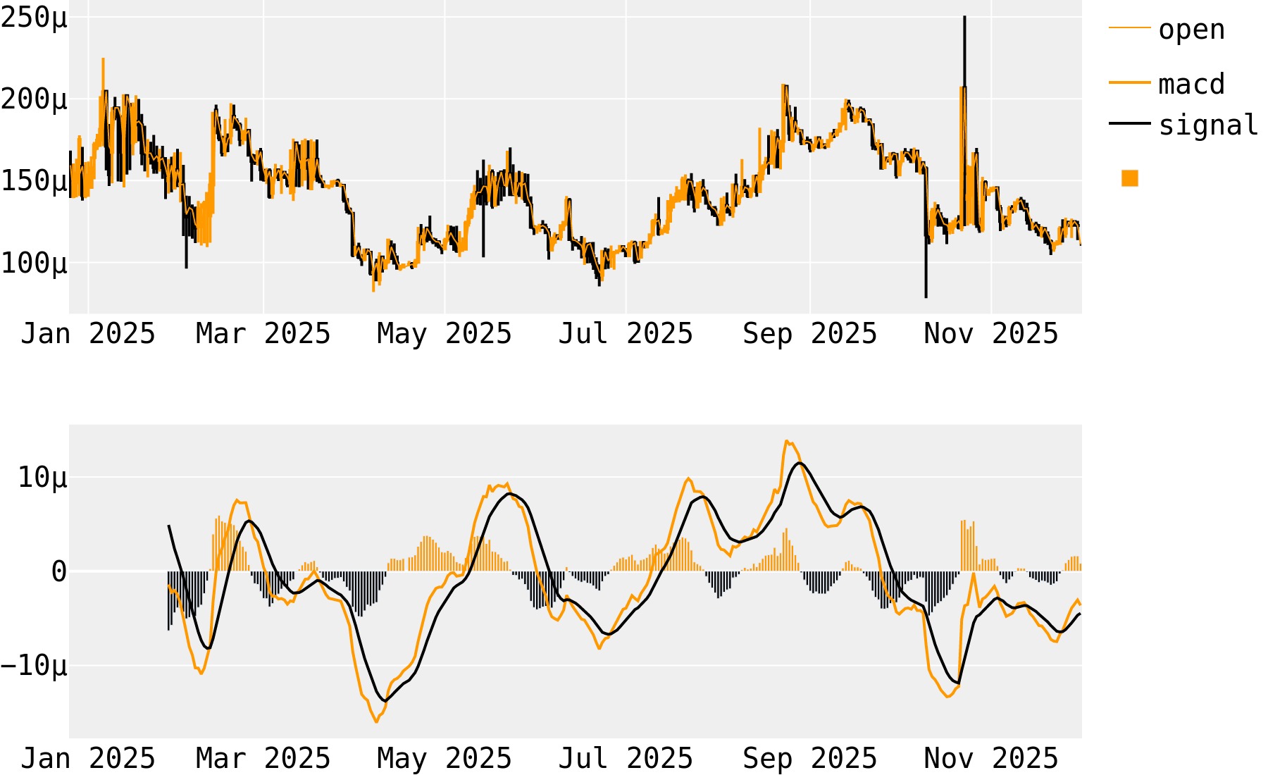 Unity Matrix Commons MACD