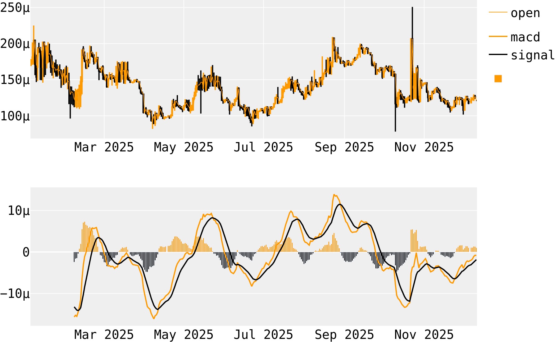 Unity Matrix Commons MACD