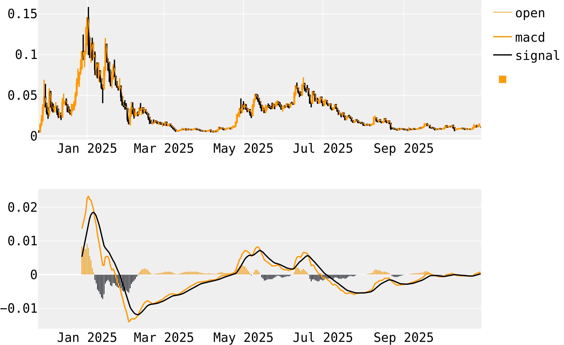 VaderAI by Virtuals MACD