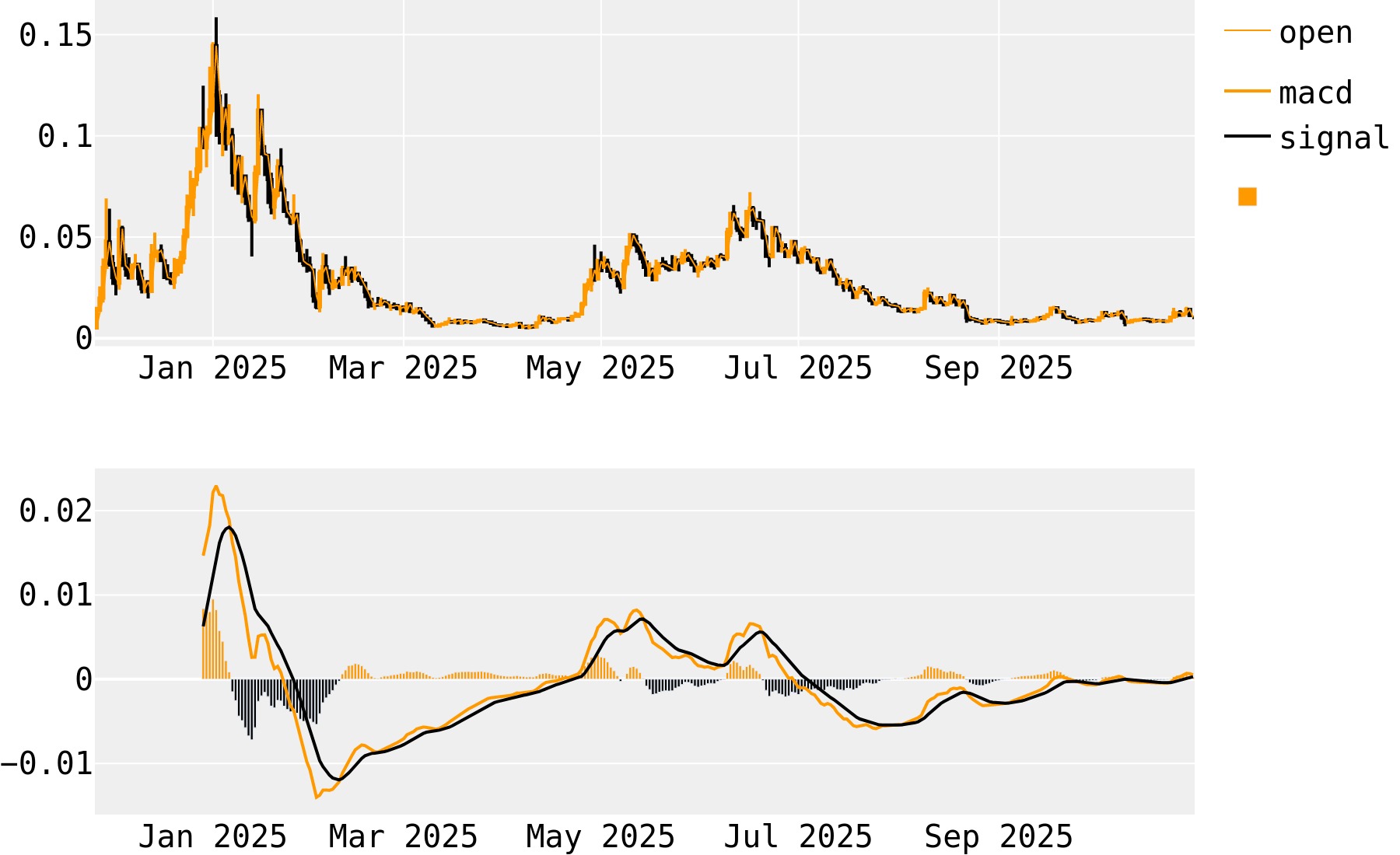 VaderAI by Virtuals MACD