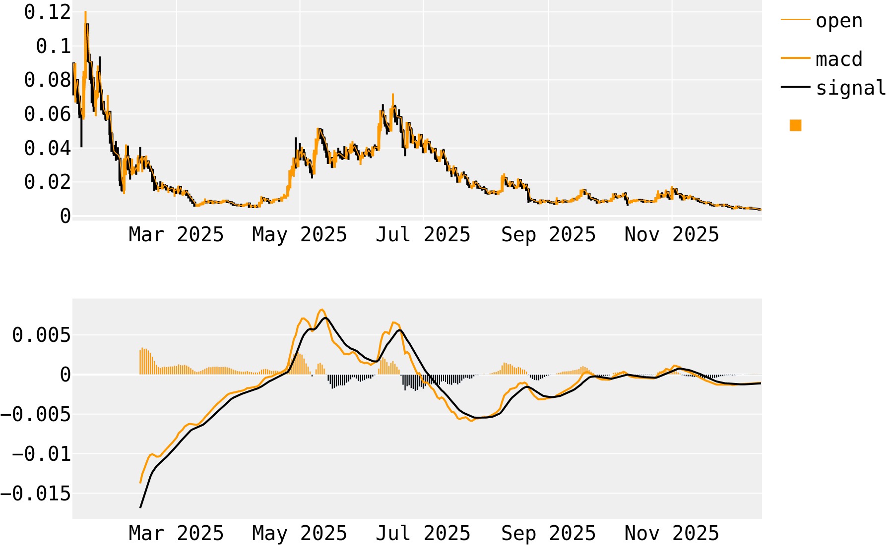 VaderAI by Virtuals MACD