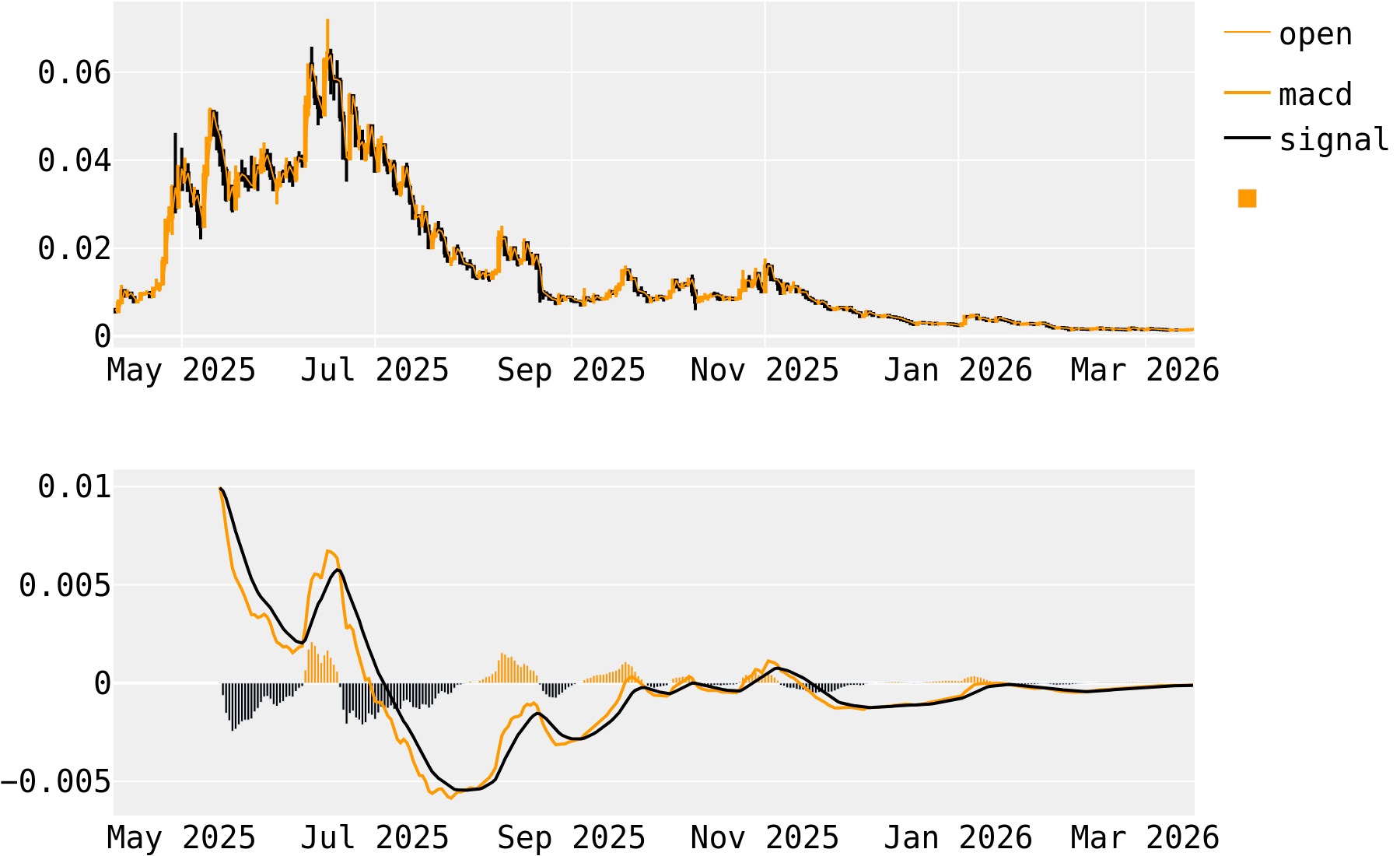 VaderAI by Virtuals MACD