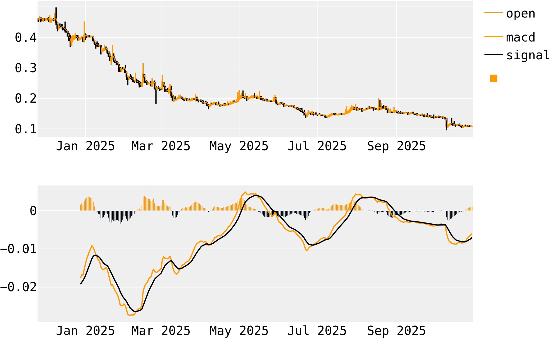 Valencia CF Fan Token MACD