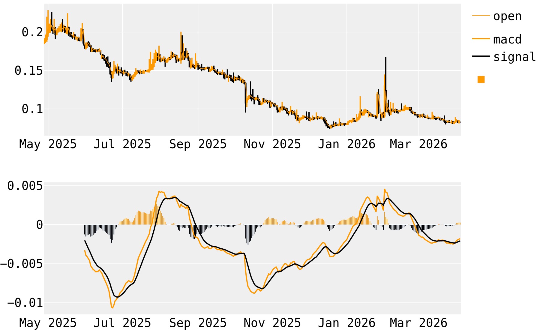 Valencia CF Fan Token SMA