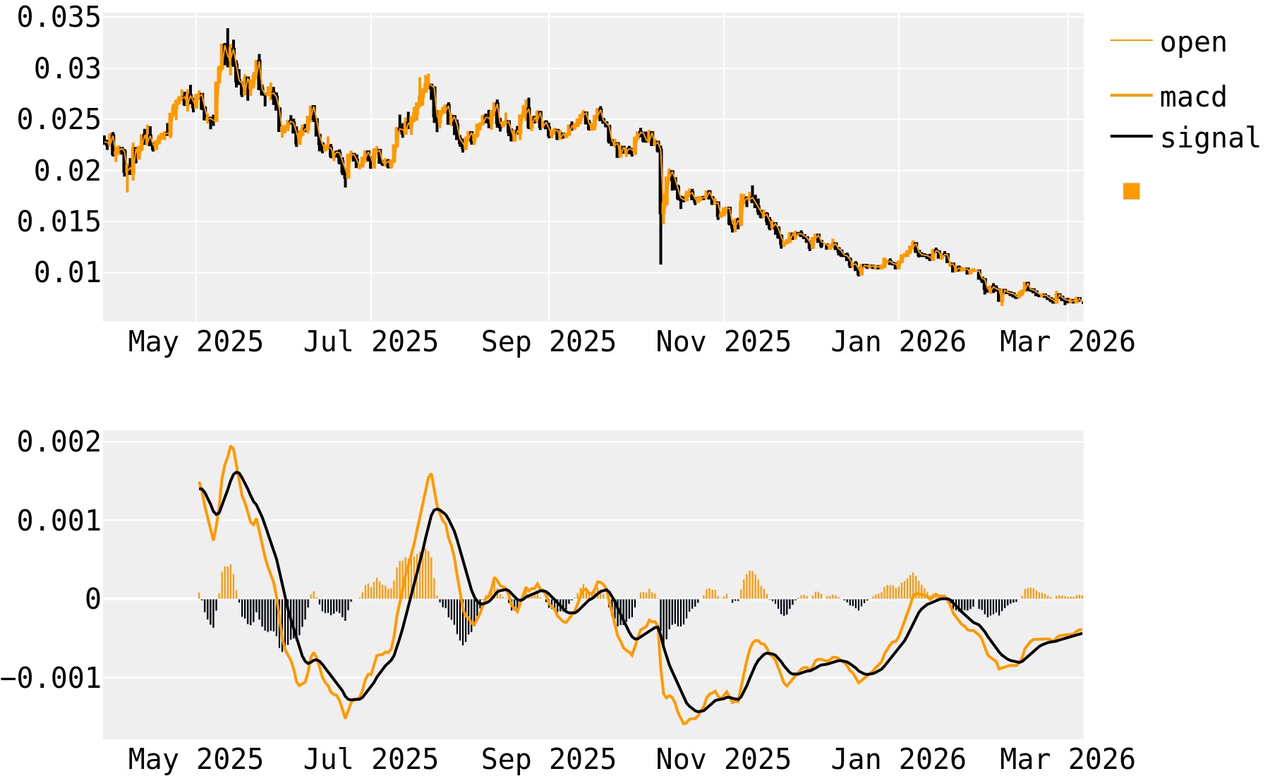 Вичейн Прогноз - CoinLore