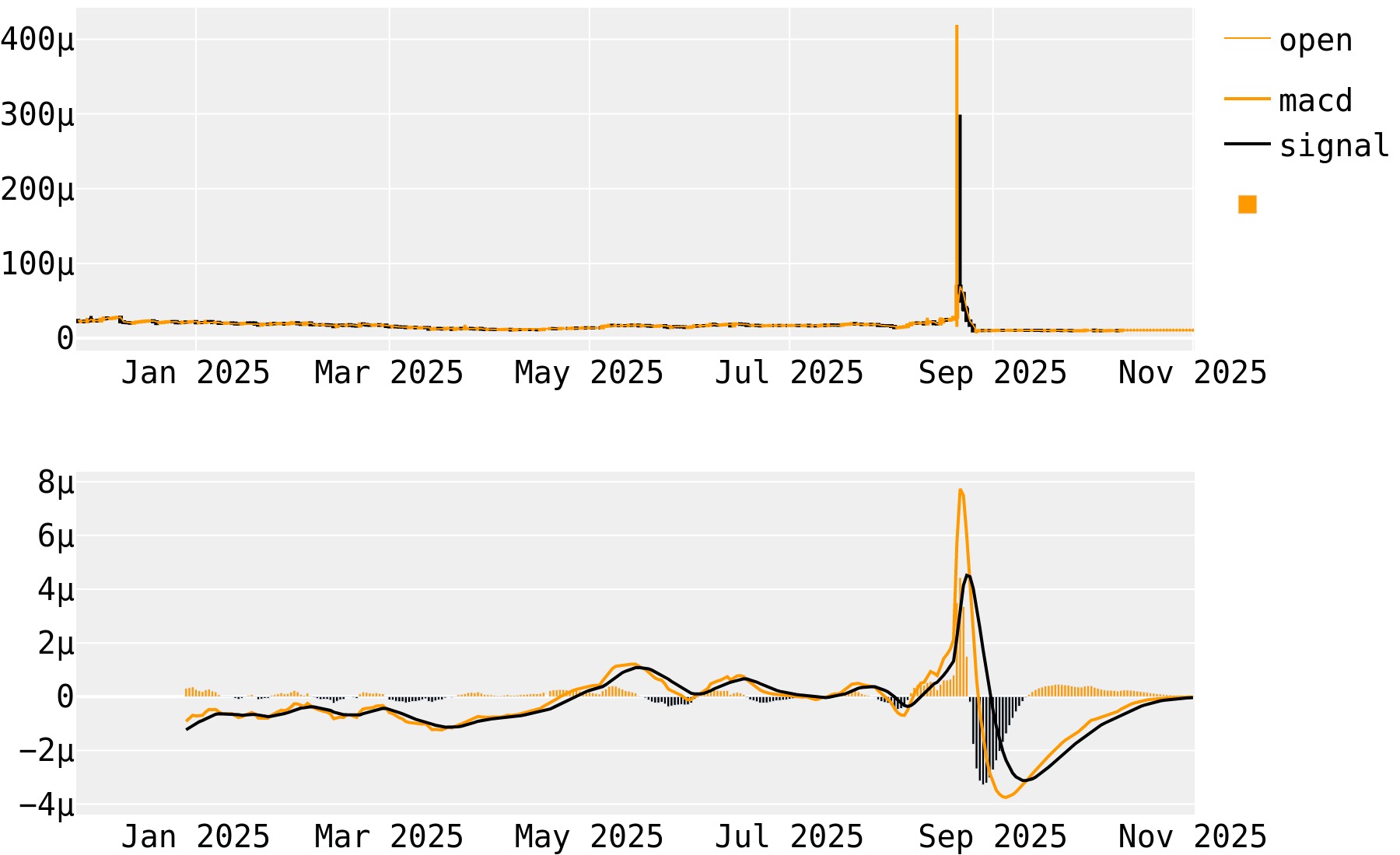 Venus Reward Token MACD