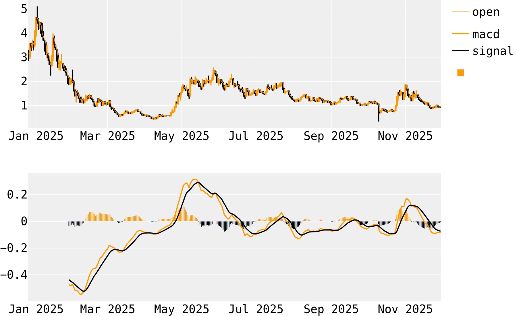 Virtual Protocol SMA