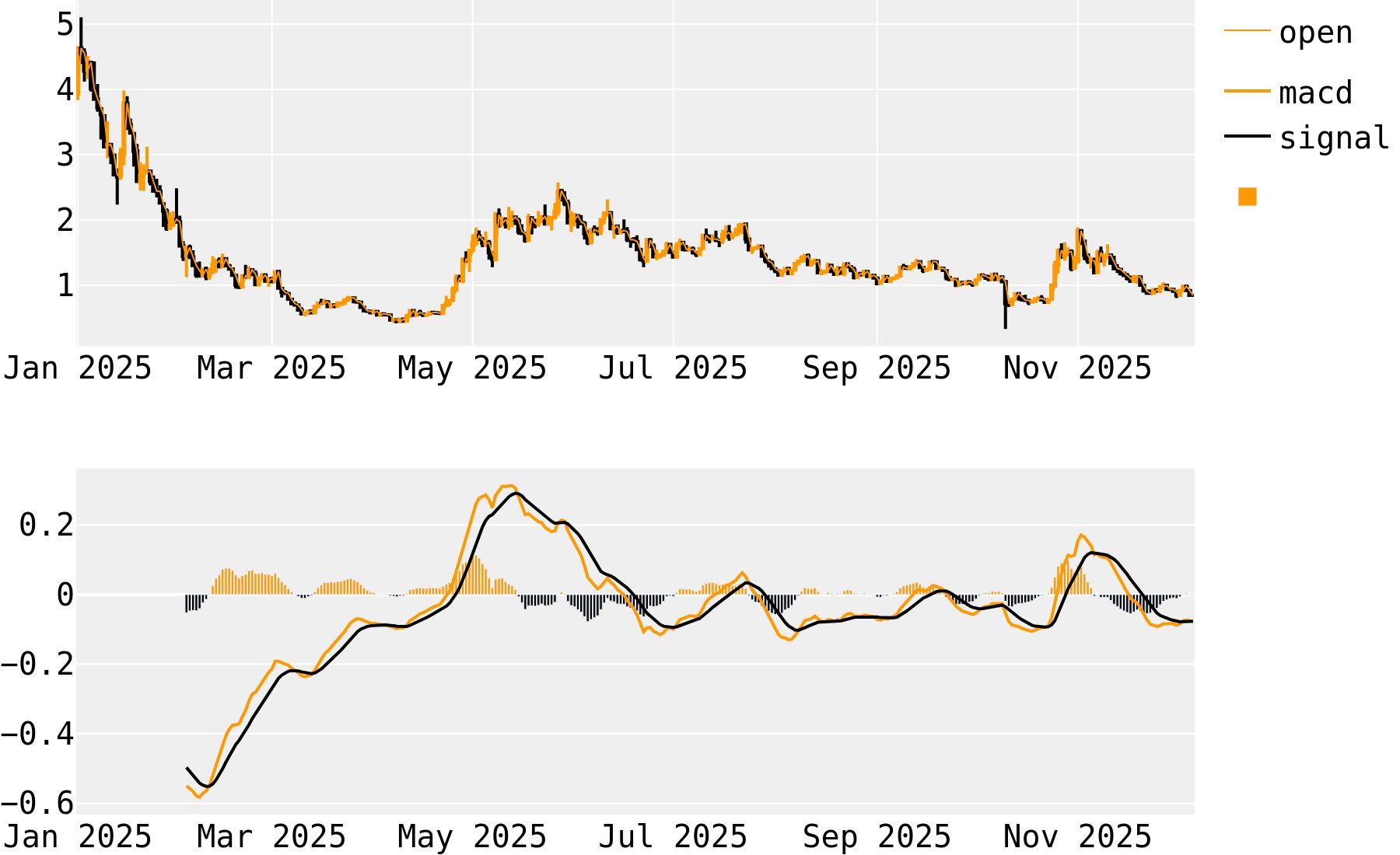 Virtual Protocol SMA