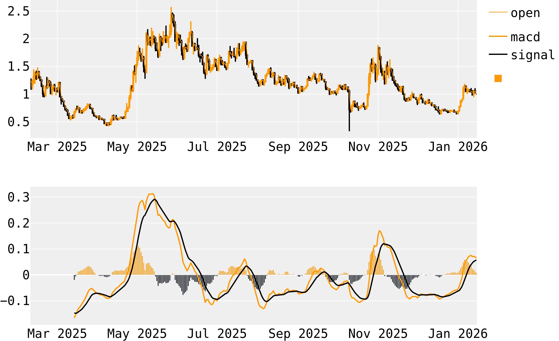 Virtual Protocol SMA