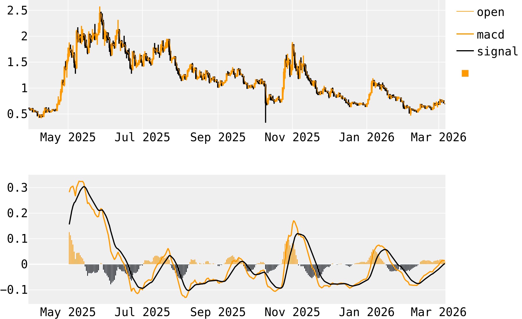Virtual Protocol SMA