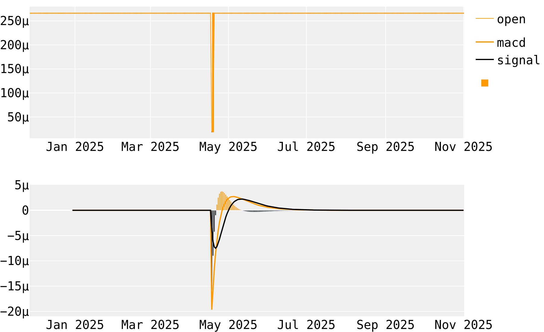 Virtual Versions MACD