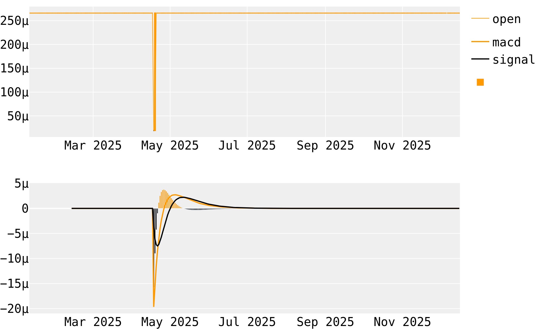Virtual Versions MACD