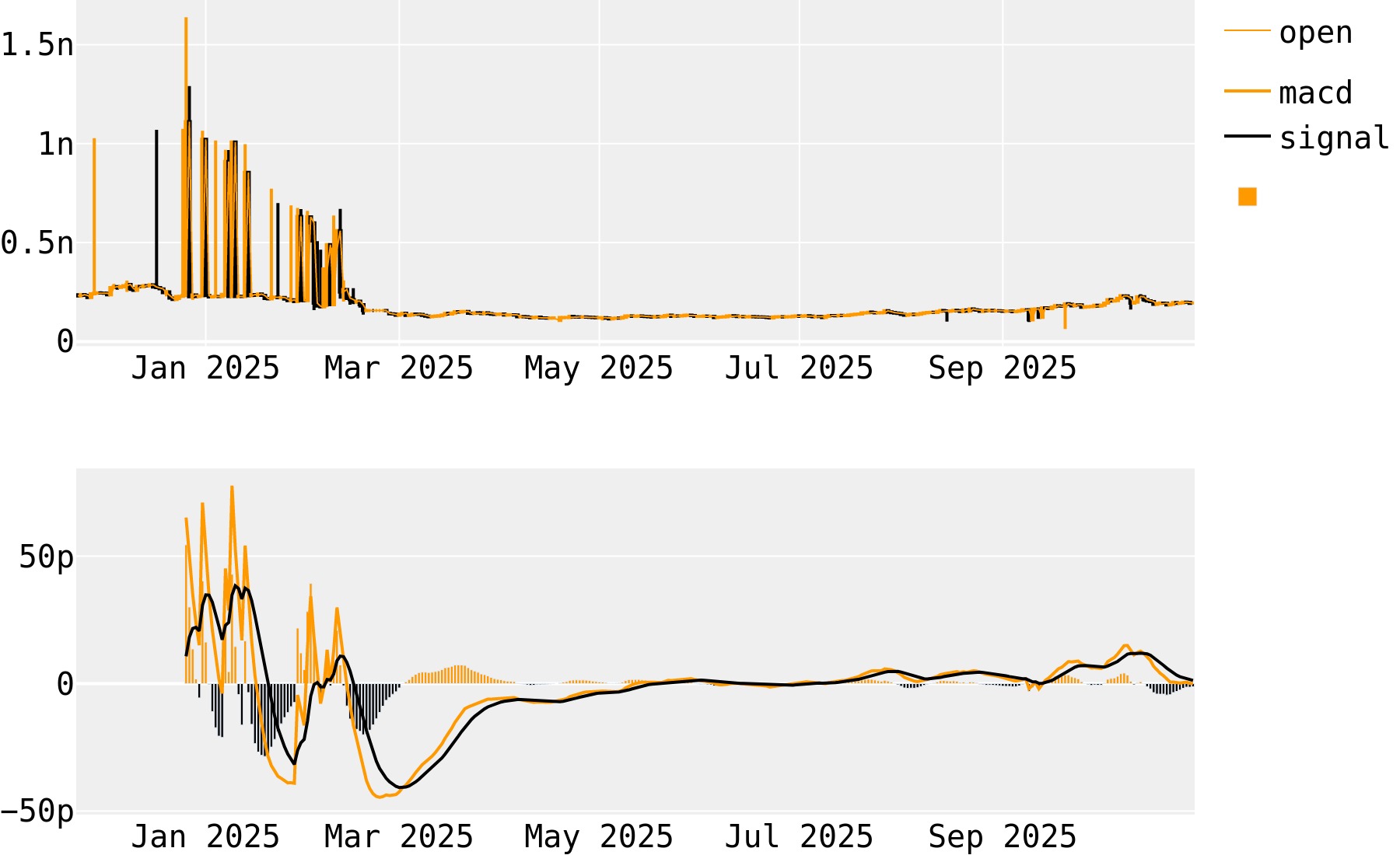 Wall Street Games MACD