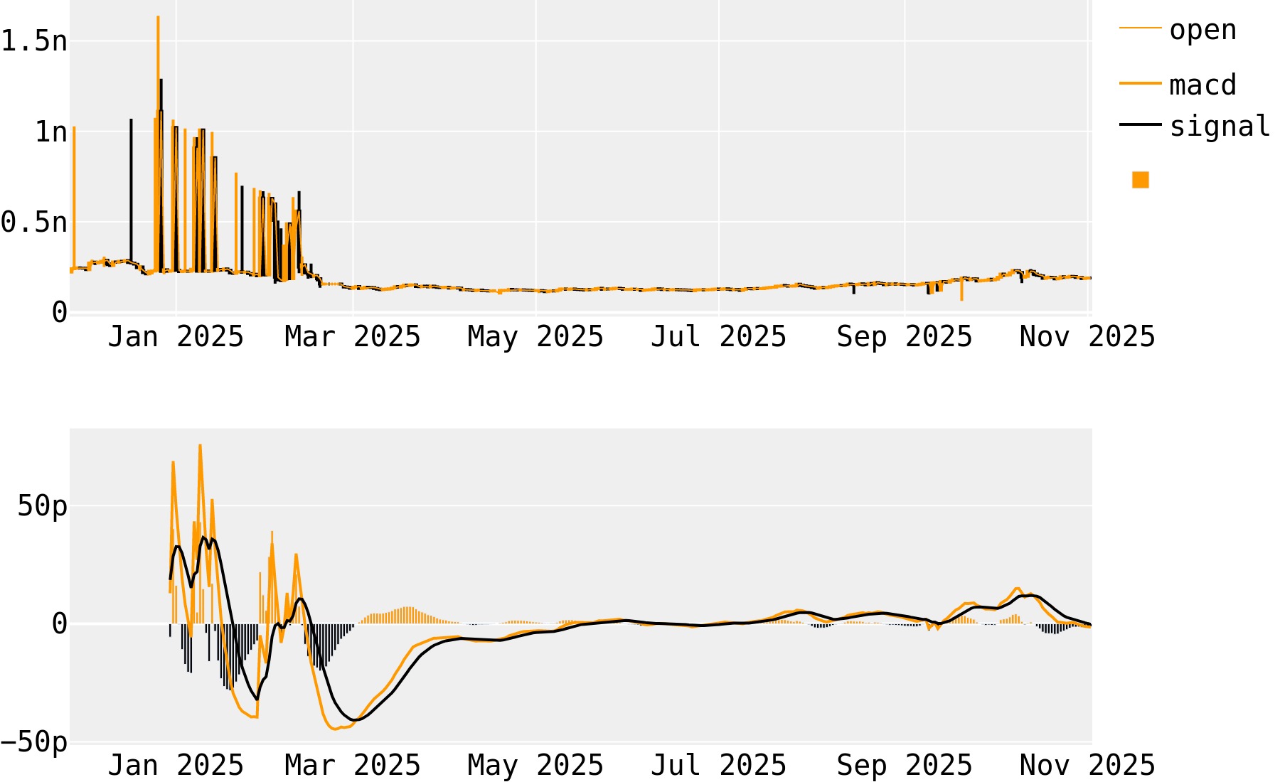 Wall Street Games SMA