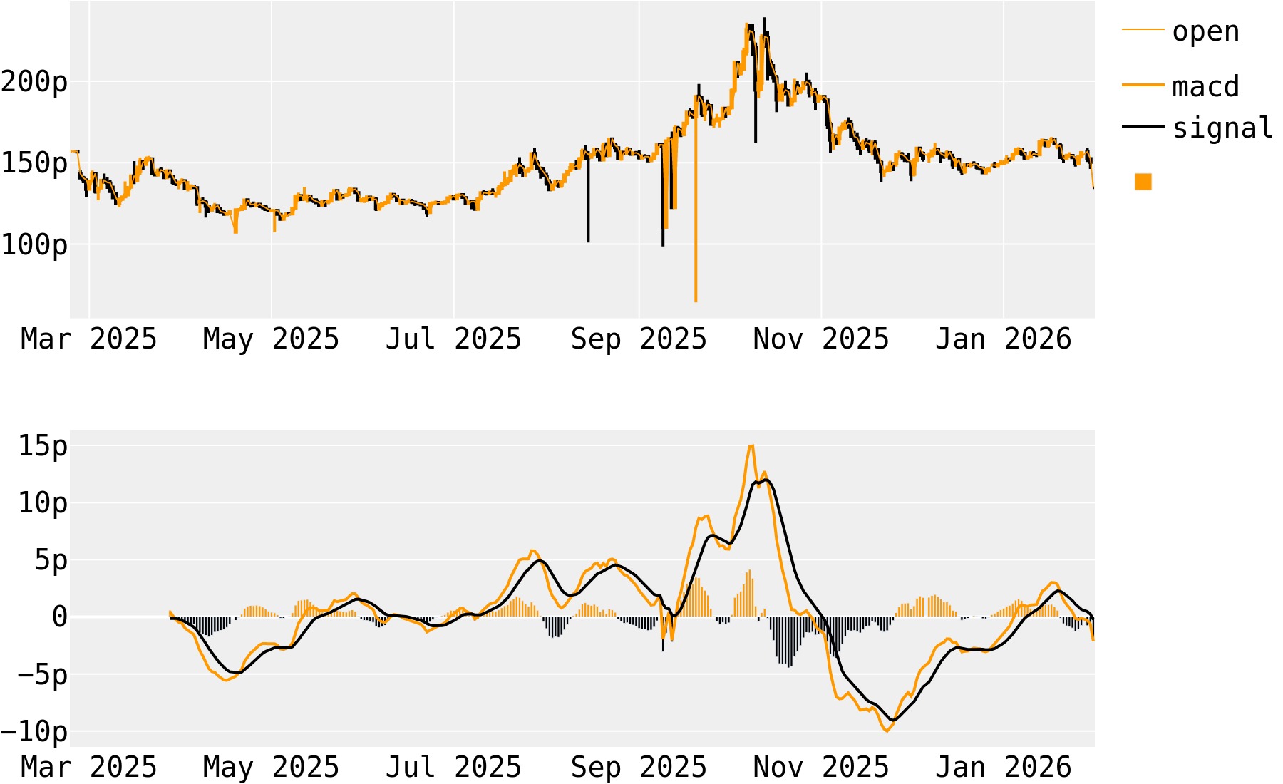 Wall Street Games SMA