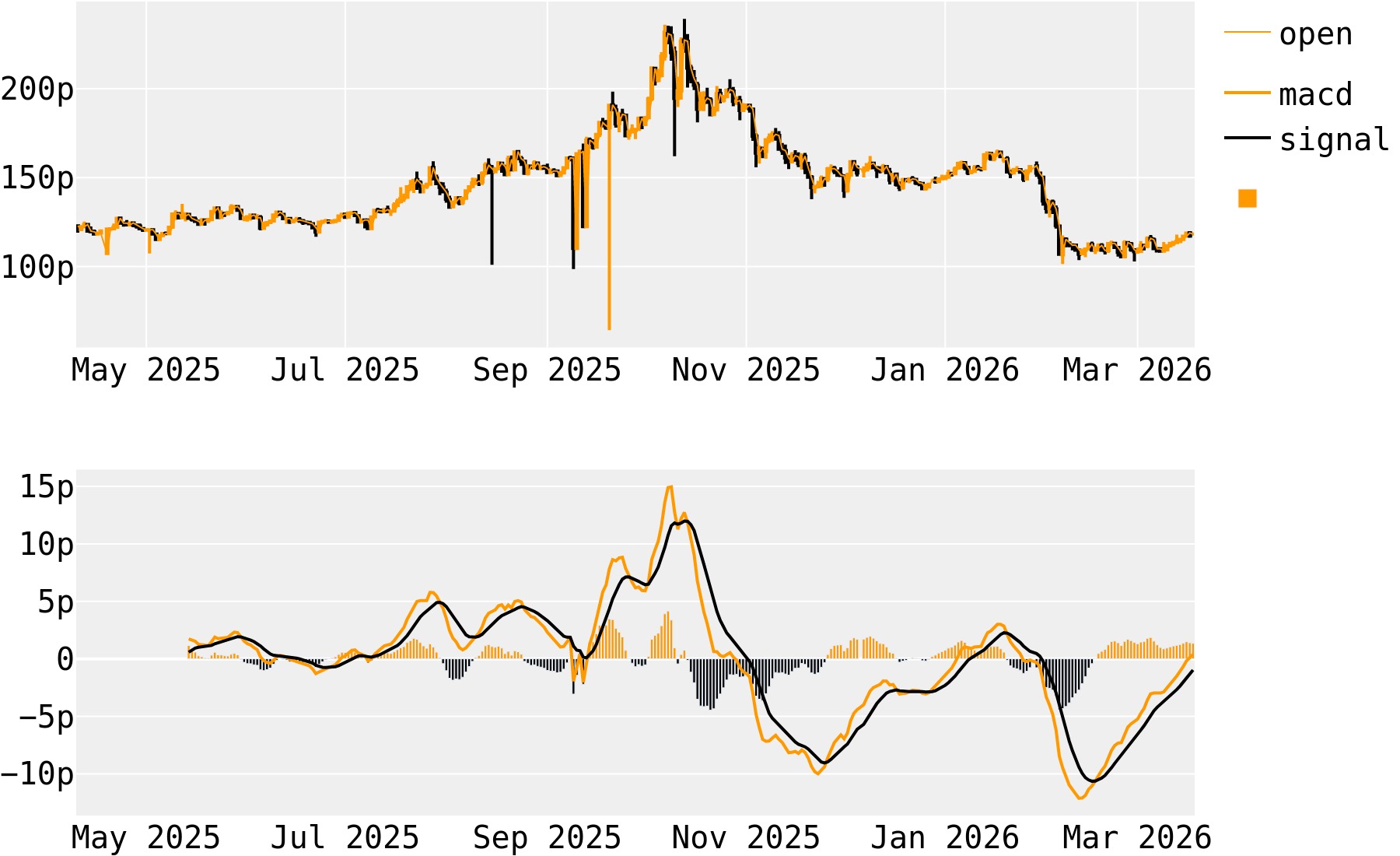 Wall Street Games SMA