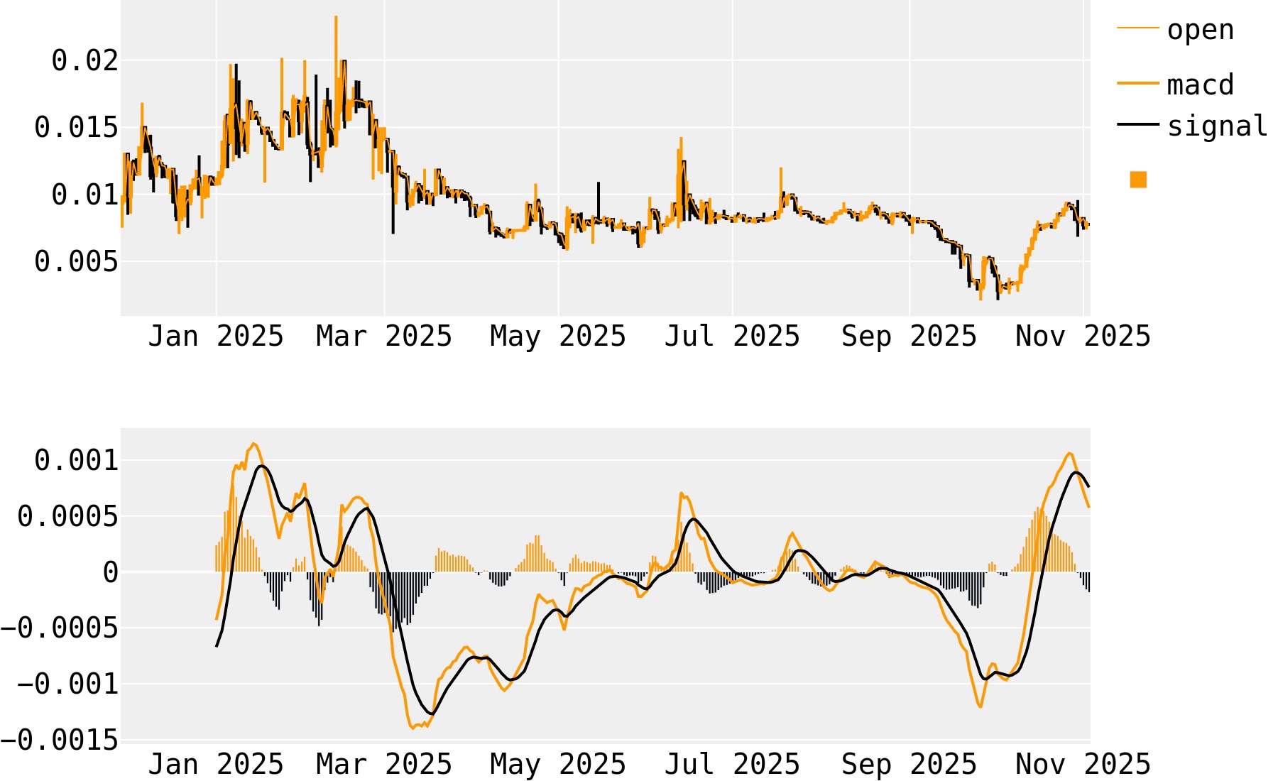 Waves Enterprise SMA