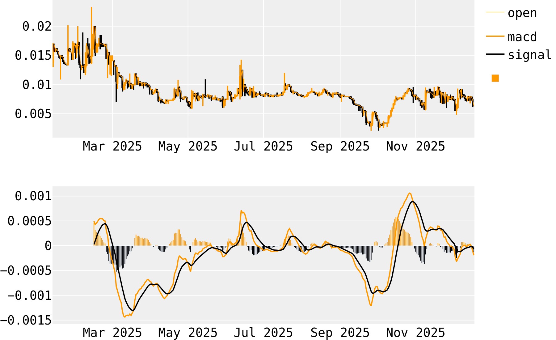 Waves Enterprise SMA