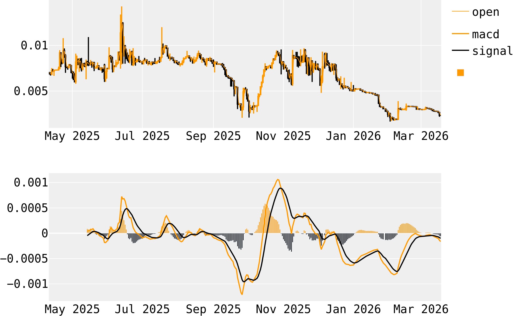 Waves Enterprise SMA