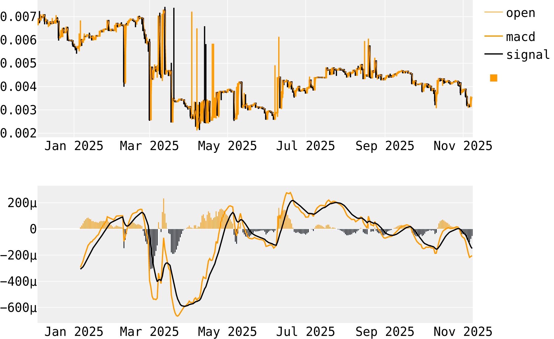 Wild Beast Block MACD