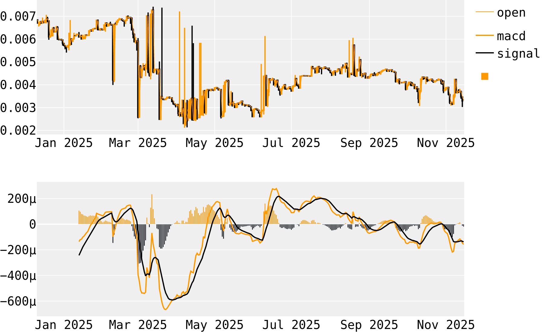 Wild Beast Block MACD