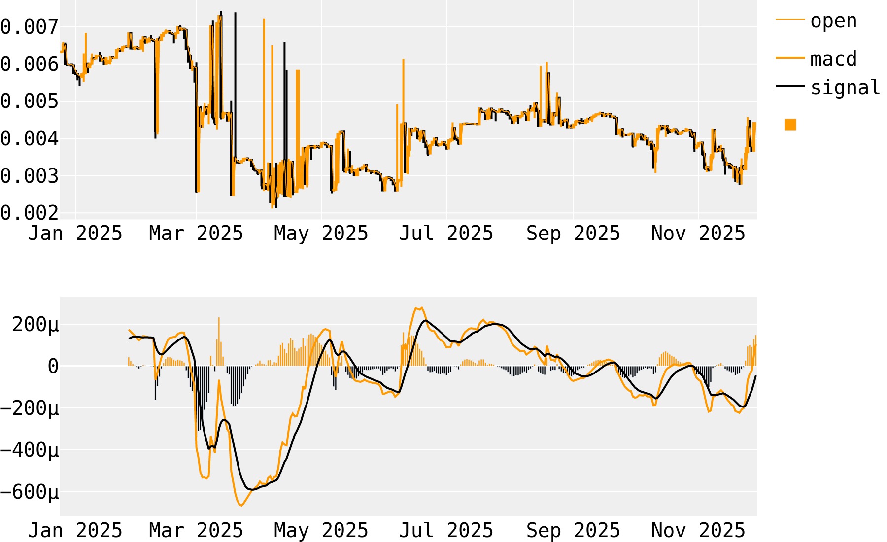 Wild Beast Block MACD