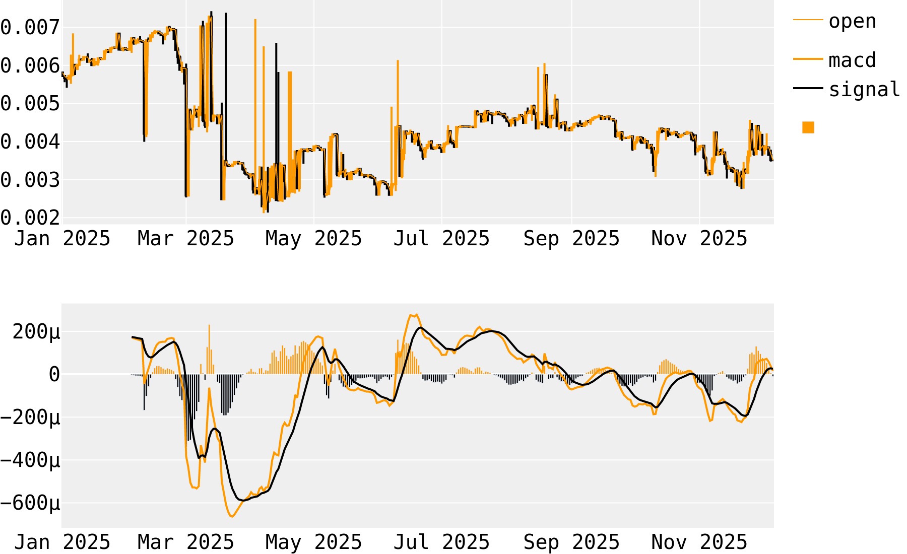 Wild Beast Block MACD