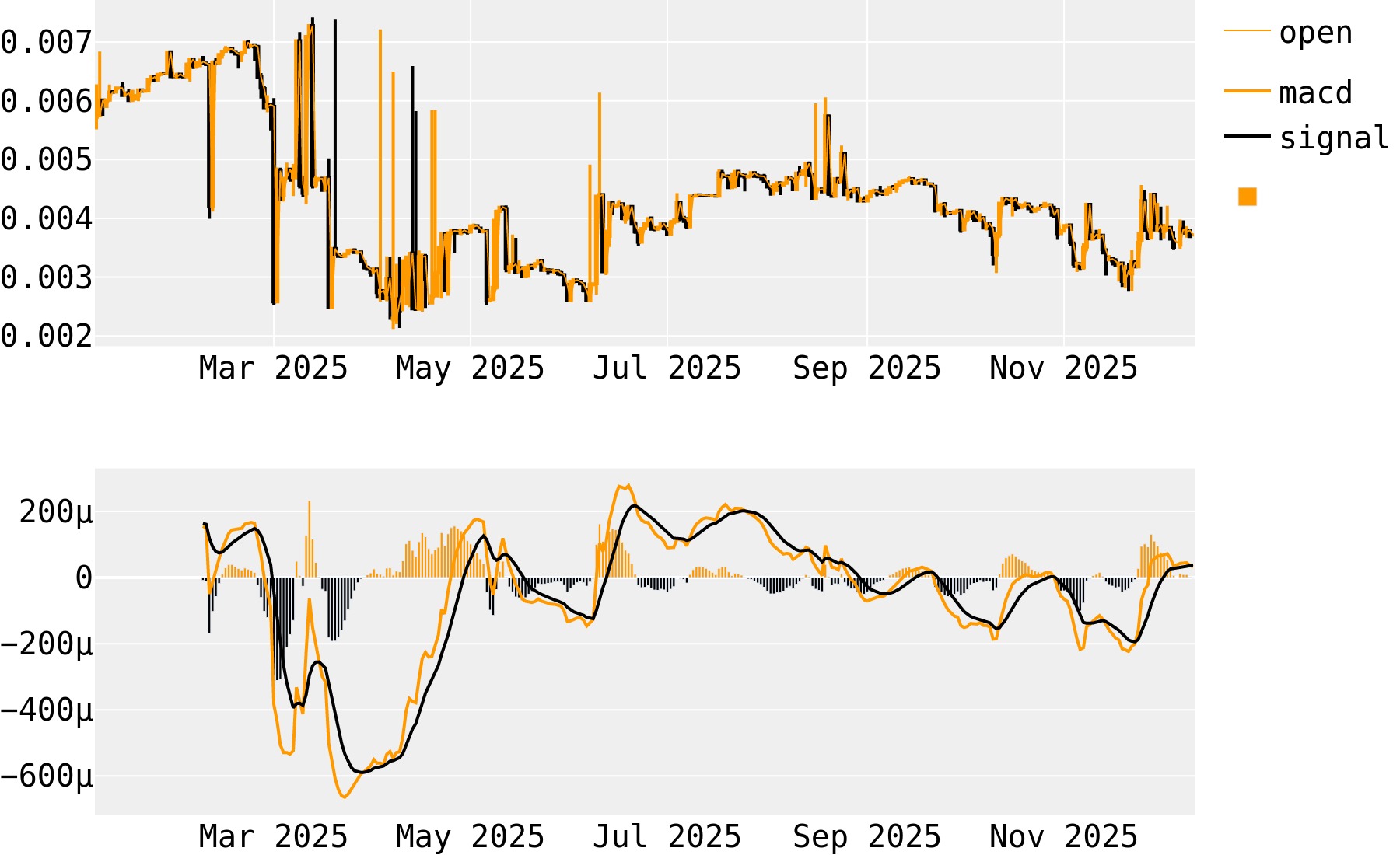 Wild Beast Block MACD